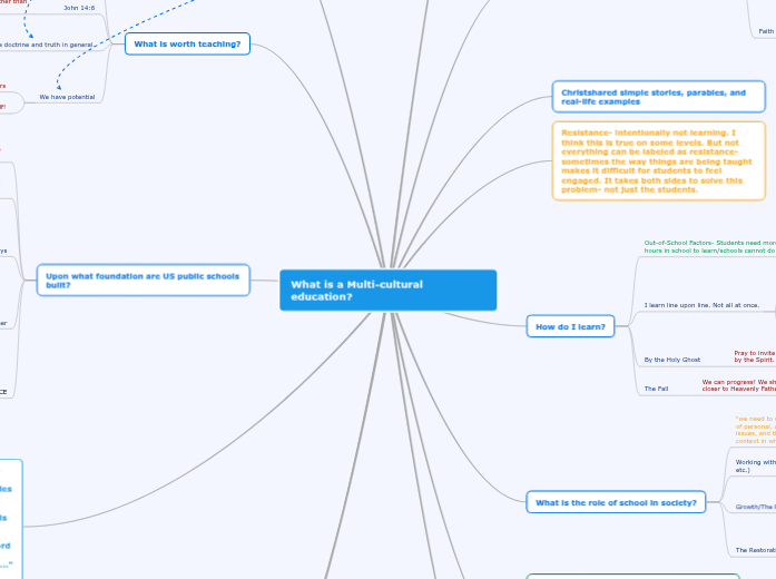 Culture and Diversity - Mind Map